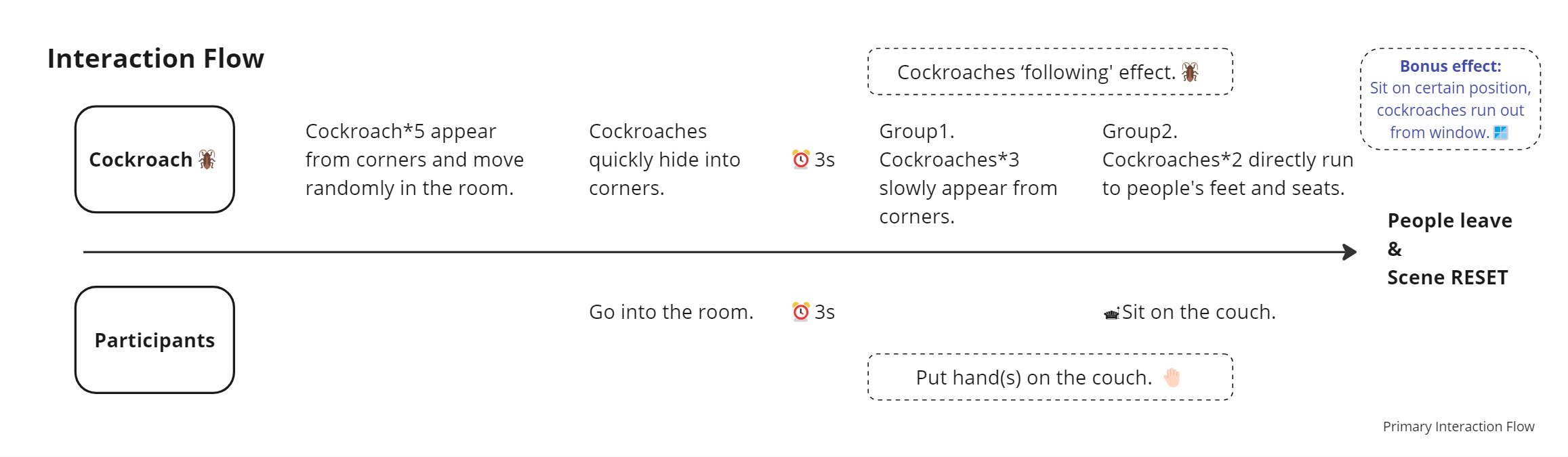 AN ORDINARY ROOM 🚪 | Yihan's Website